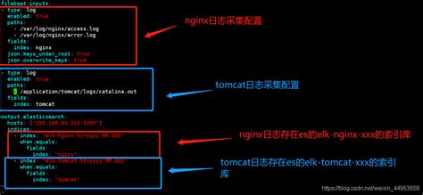 filebeat将收集的日志存储在指定es索引库并在kibana上展示日志数据（三） filebeat es kibana 日志 csdn博客