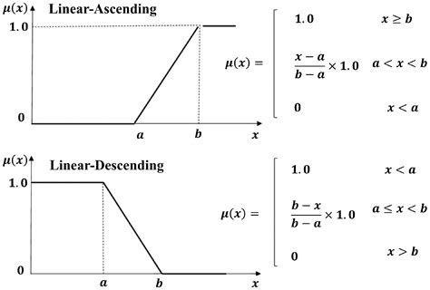 Integrated Gis And Fuzzy Ahp Framework For Suitability Analysis Of Hybrid Renewable Energy
