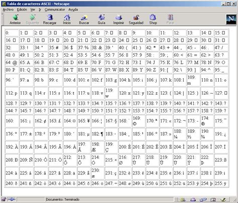 5 Tabla De Caracteres Ascii Download Scientific Diagram