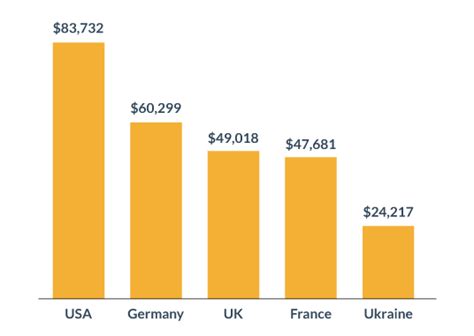 Why Should You Learn Embedded Linux