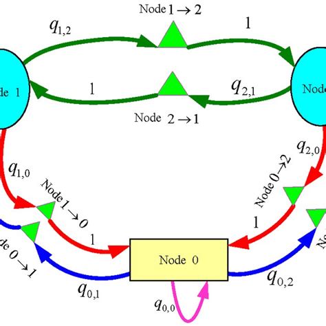 A Closed Queueing Network Of A Dbss With Two Parking Regions Download