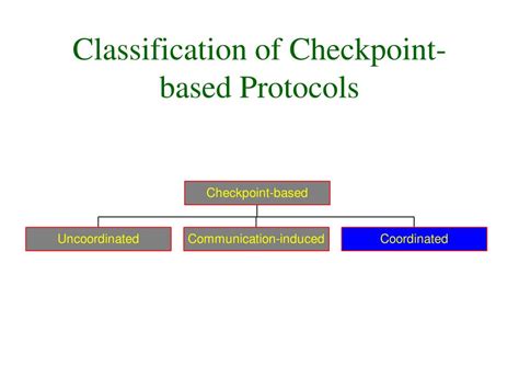 Ppt Rollback Recovery Protocols In Message Passing Systems Powerpoint Presentation Id5684059