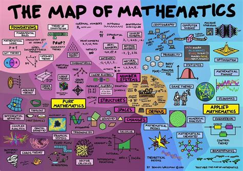 Visualization Mathematics Mapofmaths Applicationsofmath Aiml