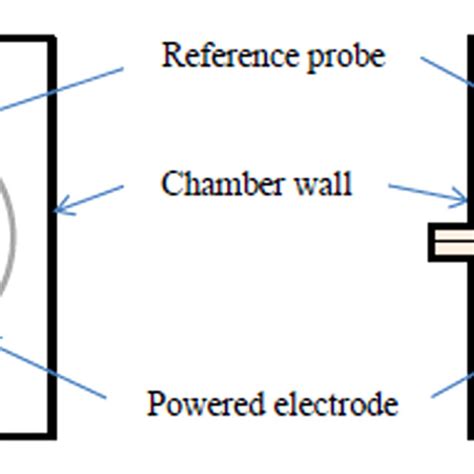 Schematic Of Langmuir Probe Arrangement A Standard Setup Used To