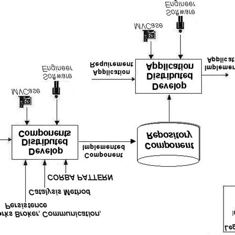 Project Of The Distributed Application Download Scientific Diagram