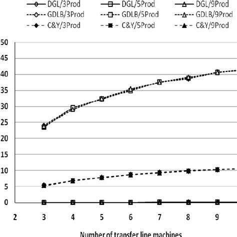 Analysis Methodology For Comparing Analytical Results With Simulation Download Scientific
