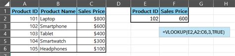 Mastering Vlookup In Excel Queryfun