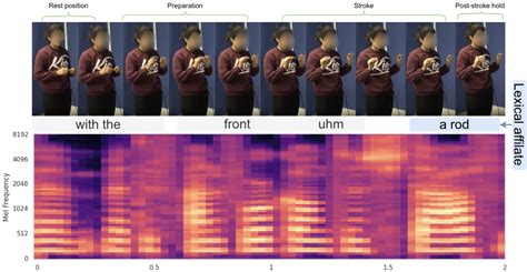 Co Speech Gesture Detection Through Multi Phase Sequence Labeling Ai Research Paper Details