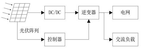 Solar Grid Connected Inverter With Mppt Function Volt Coffer