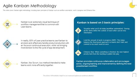 Agile Software Programming Module For It Agile Kanban Methodology Ppt
