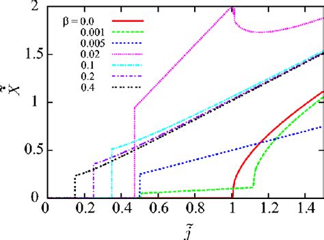 Figure 10 From Theory Of Domain Wall Dynamics Under Current Advances In Spintronics Semantic