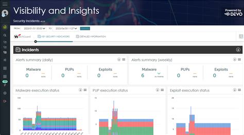 How To Monitor Server Security Incidents