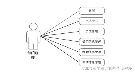 计算机毕设ssm基于android考勤app的设计和实现059k79源码数据库lw计算机毕业设计android的课程表签到考试提醒app源码系统mysql数据库lw文档
