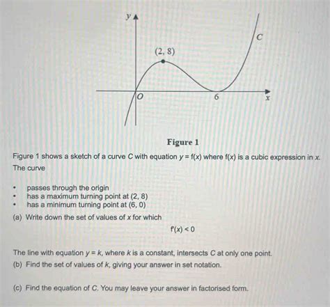 solved figure 1 figure 1 shows a sketch of a curve c with equation y f