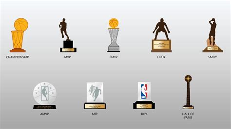 Do You Know Which Nba Awards Are Named After Playersjordan James Is