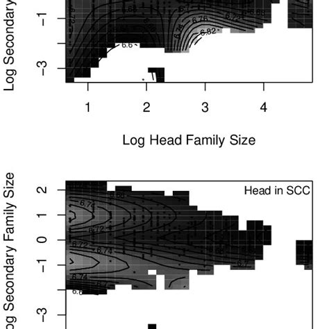 Fitted Lexical Decision Latencies In The English Lexicon Project As A