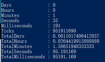 Windows Powershell Believer