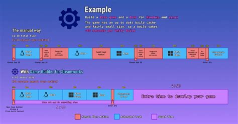 Game Builder For Steamworks Utilities Tools Unity Asset Store