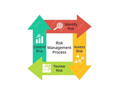 Premium Vector Cybersecurity Risk Assessment Process From Identify Risk Assess Review Control Risk