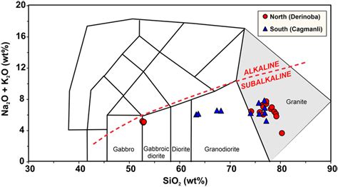 Na2o K2o Versus Sio2 Diagram From Middlemost 1994 Line Boundaries Download Scientific