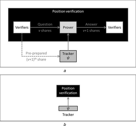 Secure Position Verification Protocol With V Number Of Verifiers May Be
