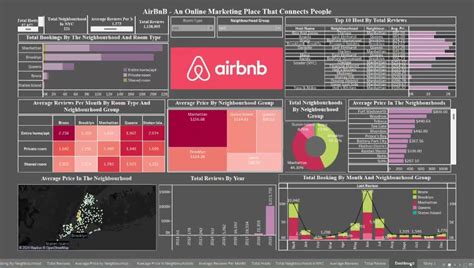 [video] Aditya Tiwari On Linkedin Tableau Airbnb 40 Comments