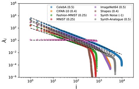 The Underlying Scaling Laws And Universal Statistical Structure Of