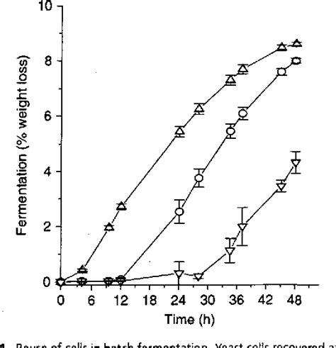 Figure 4 From Total Rna Isolation From Recalcitrant Yeast Cells Semantic Scholar