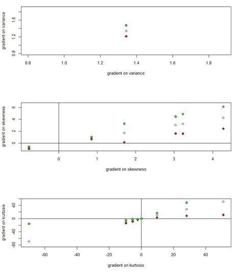 statistically significant spline gradients step 4 on 45 plot download scientific diagram