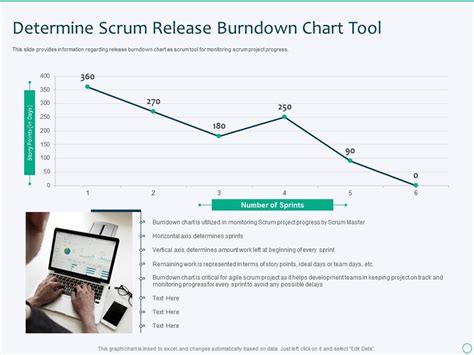 Determine Scrum Release Burndown Chart Tool Scrum Master Tools And Techniques It Presentation