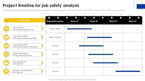 Job Safety Analysis Powerpoint Ppt Template Bundles Ppt Presentation
