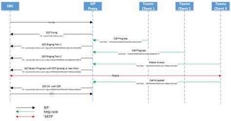 Teams Phone System Direct Routing Sip Protocol Microsoft Teams Microsoft Learn