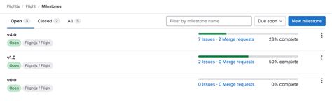 Index · Milestones · Project · User · Help · Gitlab