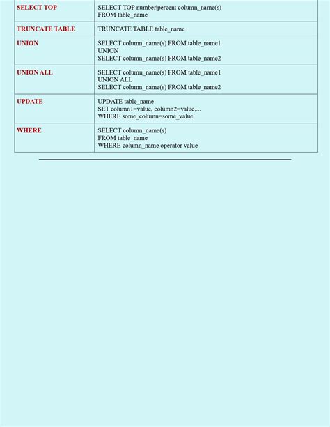 Sql Quick Reference Pdf Connect 4 Techs