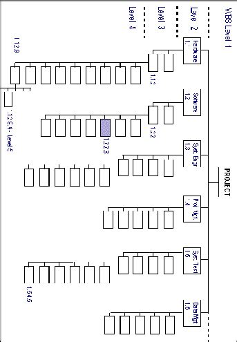 WBS For Software Development Projects Bocij Et Al 2003 Download Scientific Diagram