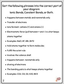 Ionic And Covalent Bonding Compare And Contrast By Creative Classroom Content