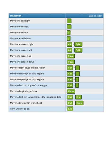 Excel Keyboard Shortcuts For Window Users PDF Connect 4 Techs