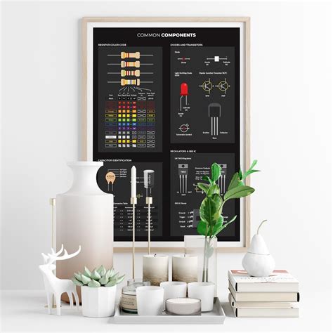 Reference Poster For Common Electronic Components Electronics Lab Wall