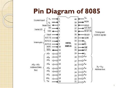 Ppt Pin Diagram Of 8085 Powerpoint Presentation Free Download Id 4907385