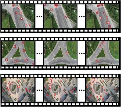 Cmes Free Full Text A Multi Moving Target Recognition Algorithm Based On Remote Sensing Video
