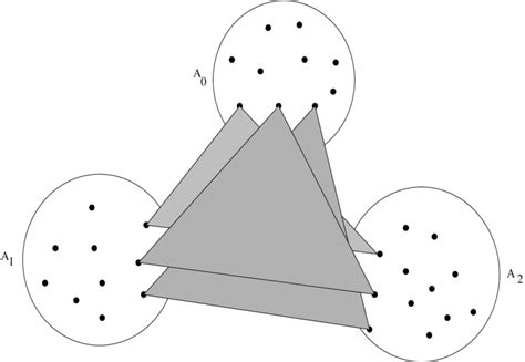 Tripartite Of A Triangulation Download Scientific Diagram