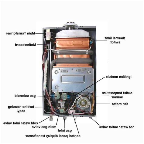 The Ultimate Guide Understanding The Tankless Water Heater Parts Diagram