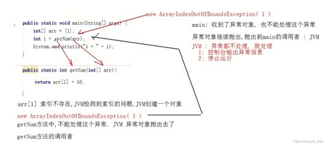 Java六——常用类 异常java所有错误类的父类 Csdn博客