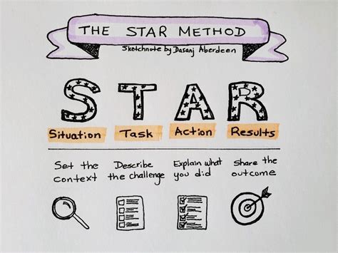 Love This Concept About The Star Method Please See Below By Dasanj