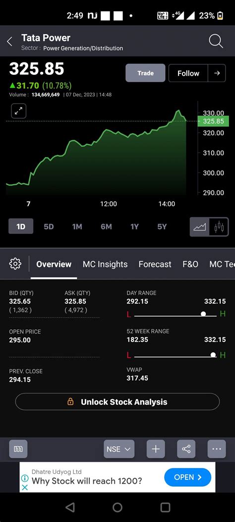 Tarun Khandelwal On Linkedin Tatapower