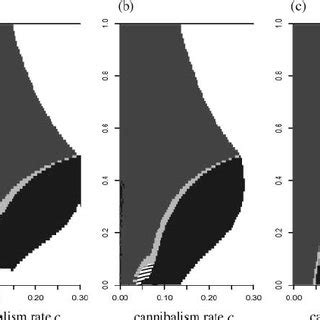 Example For ESS Values For Different Levels Of Density Dependent Download Scientific Diagram