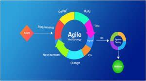 Explaining The Promise Of Agile Approach For Mobile App Development