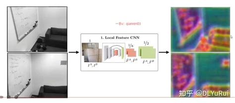 深度学习 Loftr Detector Free Local Feature Matching With Transformers 知乎