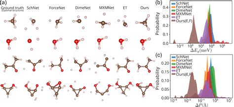 Towards Physically Reliable Molecular Representation Learning 서울대학교