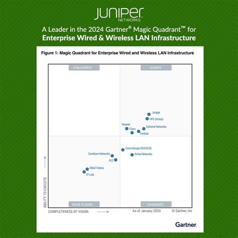 Juniper Networks On Linkedin Four Cheers For Juniper Were Proud To Be A Leader For The Fourth